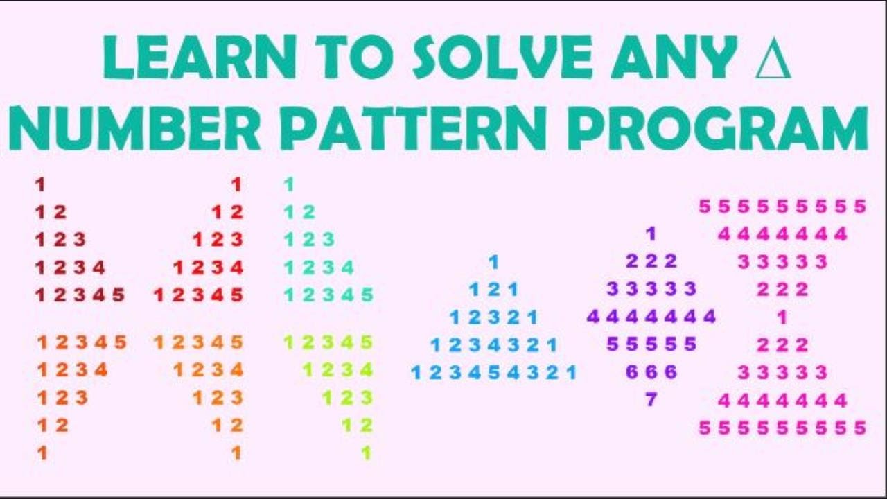 How to solve any number pattern program in Java