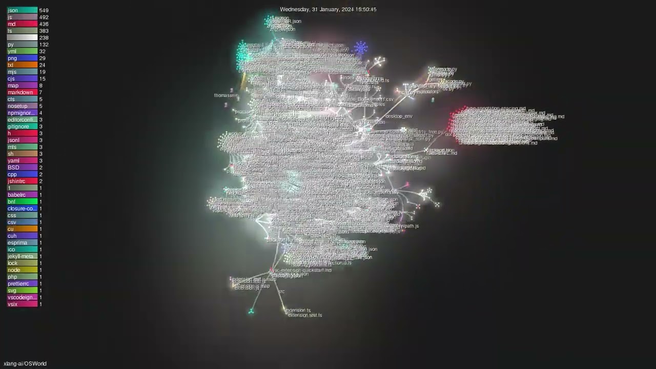 xlang-ai/OSWorld - Gource visualisation