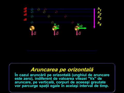 Animații – E-fizica