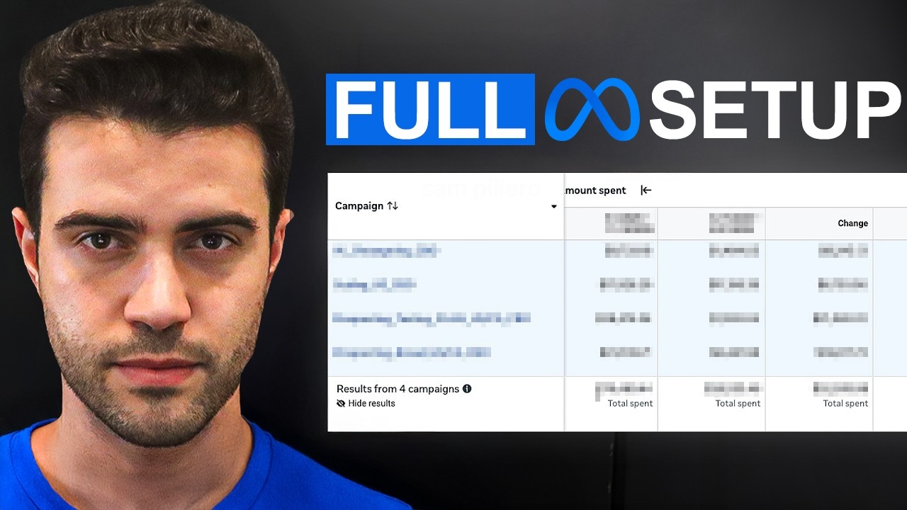 How I Run Facebook Ads For a Software Dev Company