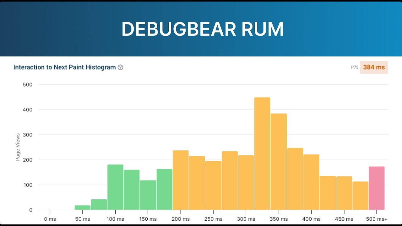DebugBear real user monitoring: a quick demo