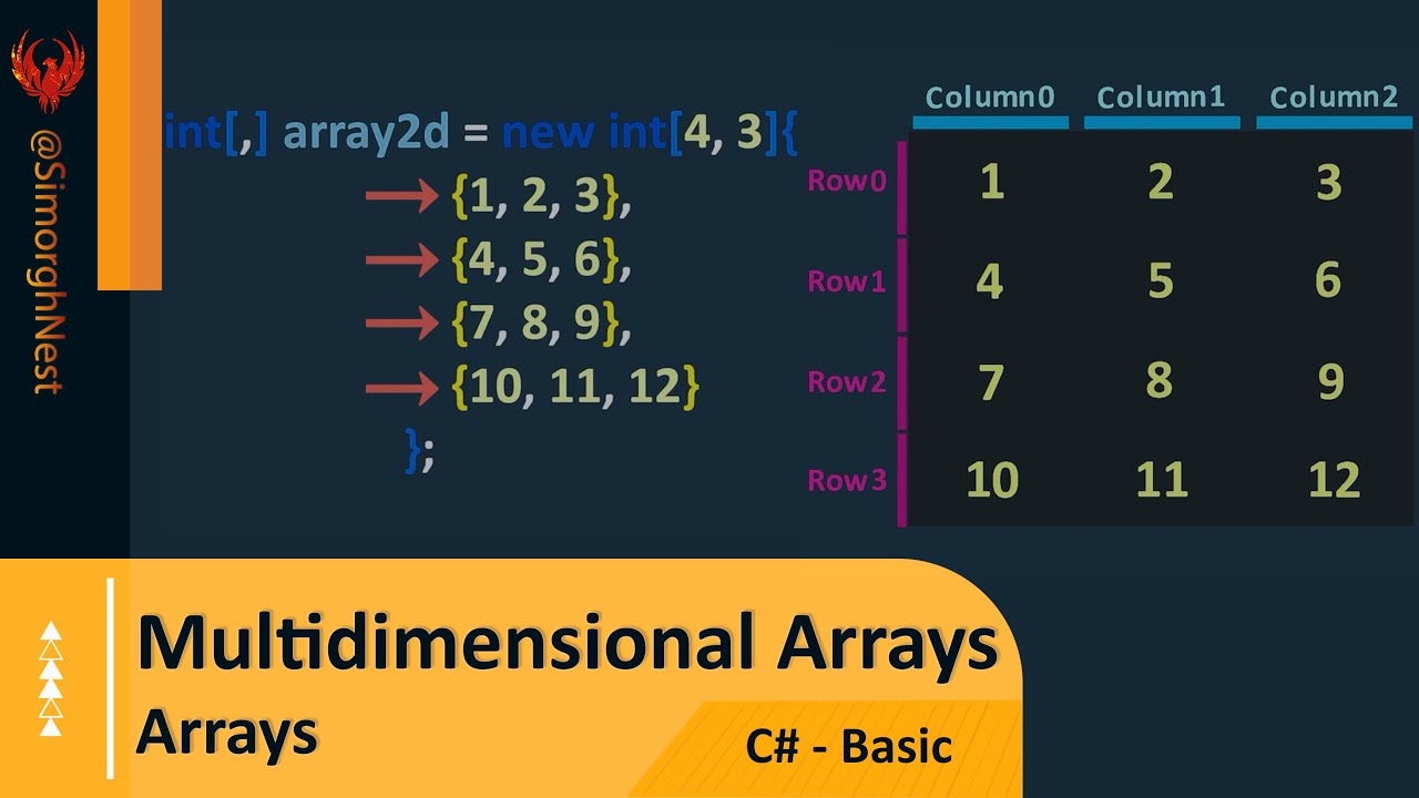 C# Tutorial - Basic - 090 - Multidimensional Arrays