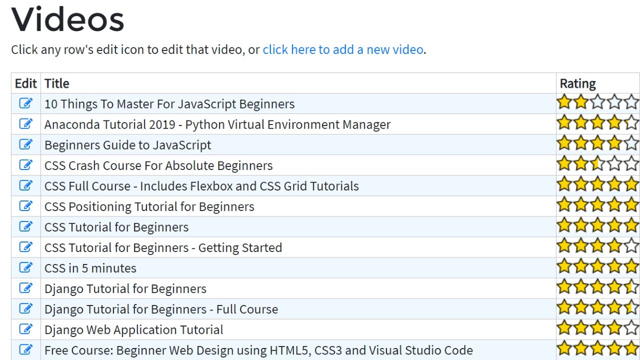 Show Stars Rating with HTML and CSS