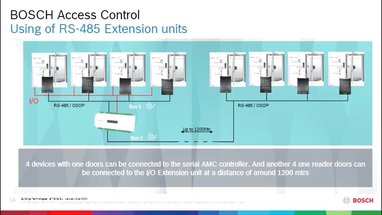 Webinar: Bosch Access Control Overview