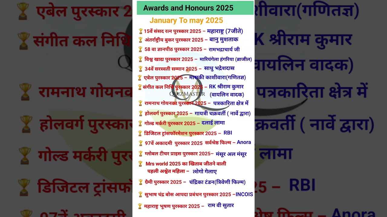 Awards & Honours 2025 | Jan to may 2025 | Important Awards 2025 | Current Affairs 2025