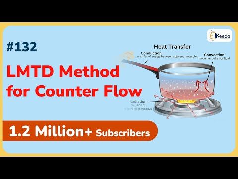 Log Mean Temperature Difference method for Counter Flow - Heat ...