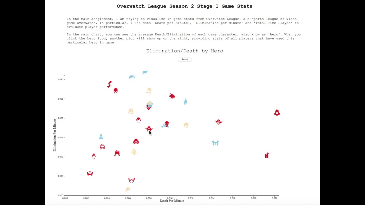 CS7DS4 - Main Assignment