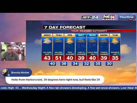 Facebook LIVE Weather Forecast