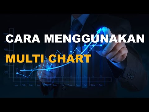 Cara Menggunakan Multi Chart di MOST Mandiri Sekuritas