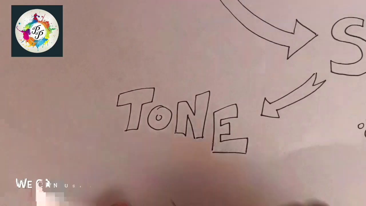 7 Visual Elements Of Art