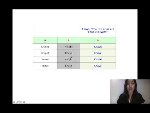 LOGIC PUZZLE: Knights and Knaves