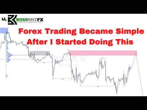 Day Trading Was Hard Until I Understood Smart Money Manipulation