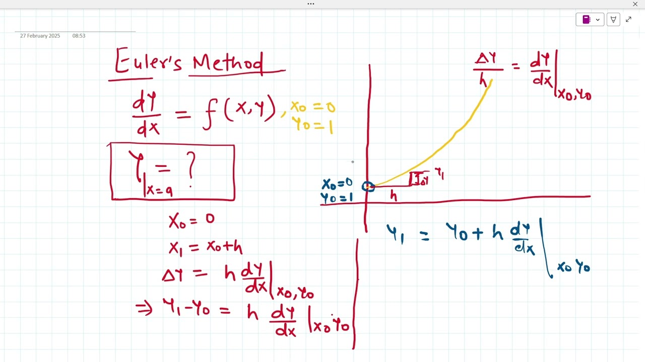 Euler's Method with Python code