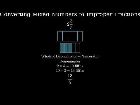 Write the Mixed Number 2 3/5 as an Improper Fraction