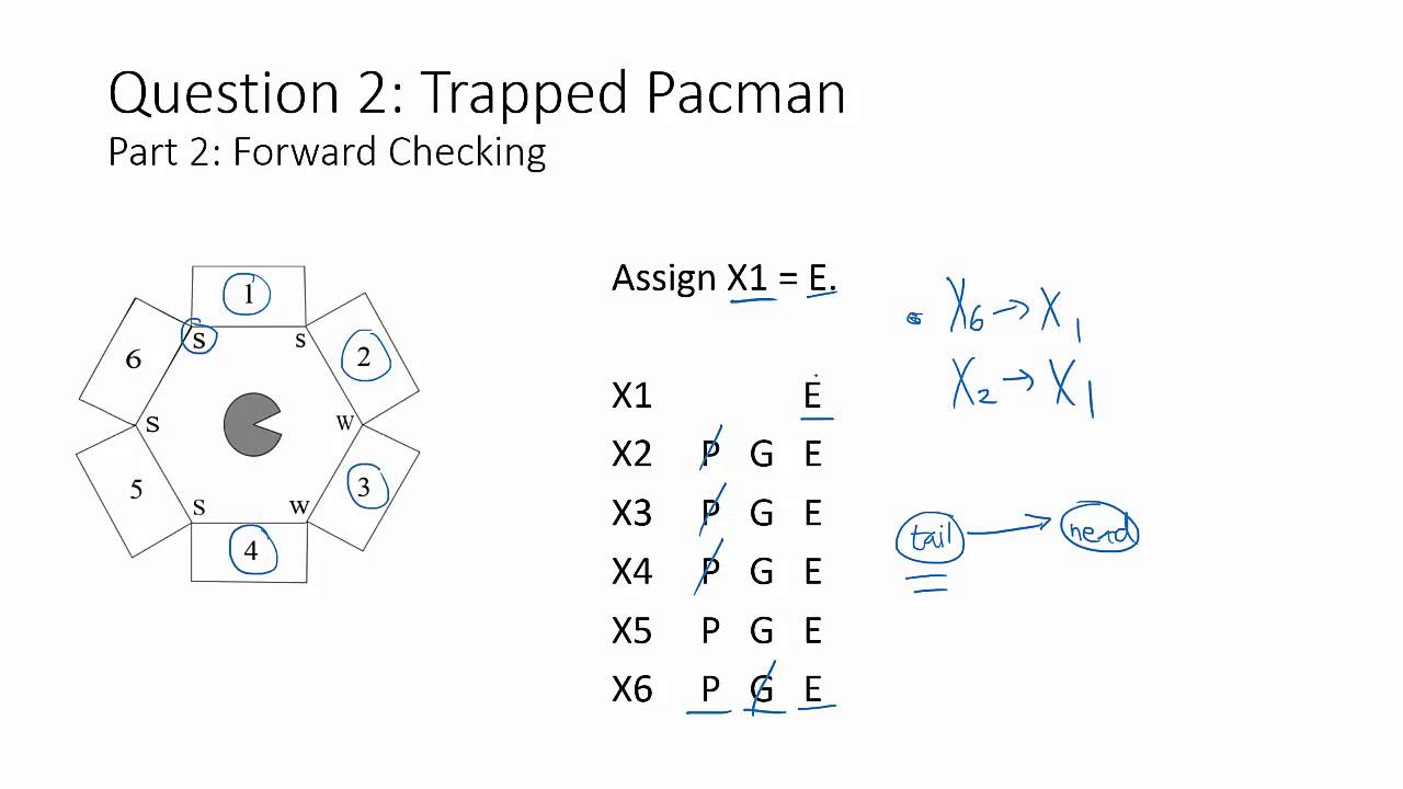 Section 1 Worksheet Solutions: CSPs