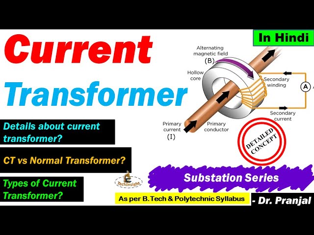 Understanding Current Transformers: A Comprehensive Guide | Galaxy.ai