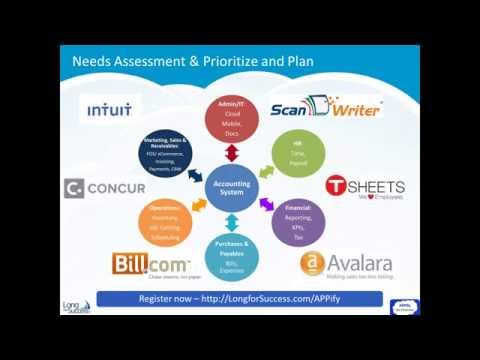 Discover the power of Apps for Small Businesses -- Intuit's Apps.com -- APPify the Processes