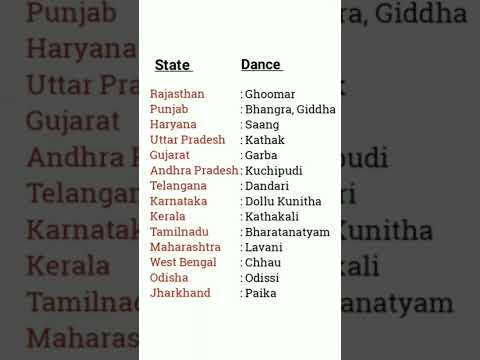State and Dance I राज्य और उनके नृत्य I Shorts