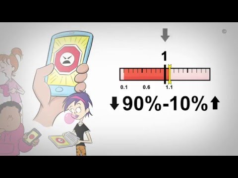 NCCMT - URE - Confidence Interval