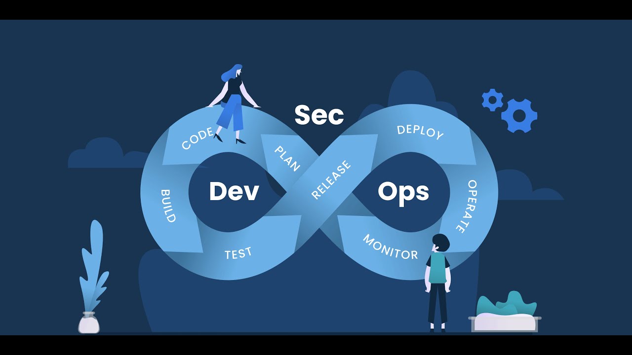 Unlocking DevSecOps: A Comprehensive Intro to Secure DevOps Practices