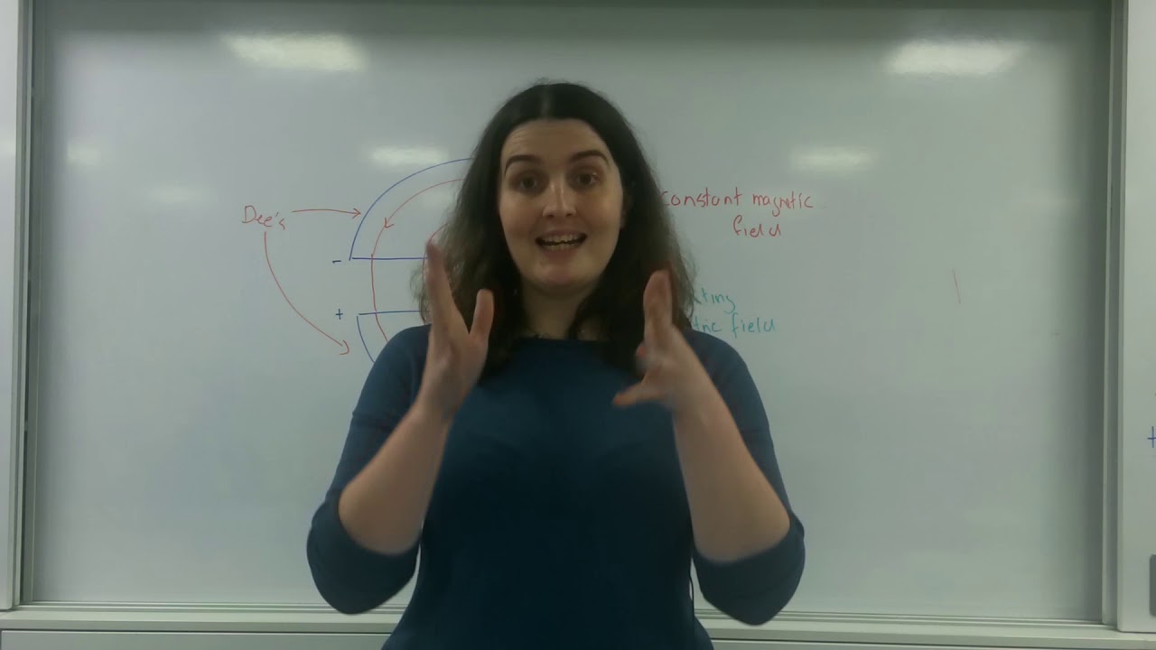 Cyclotron AQA ALevel Physics