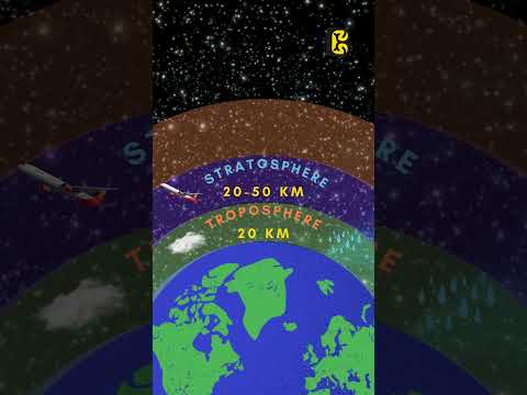 Exploring Earth's Atmospheric Layers #atmosphereLayers