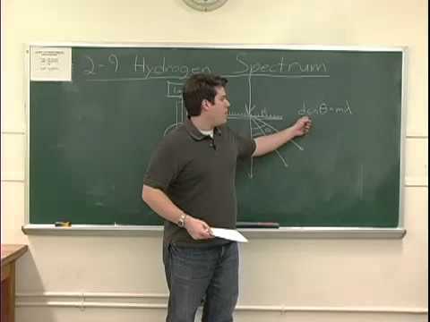 Hydrogen Spectrometer Introduction