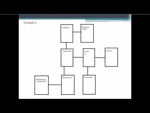 DB Modelling: OLTP Database Design