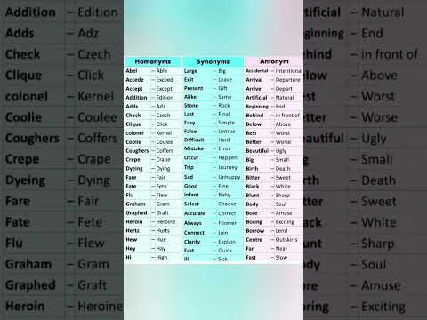 antonyms, synonyms homophones #youtubeshorts #trending #viral #viralvideo