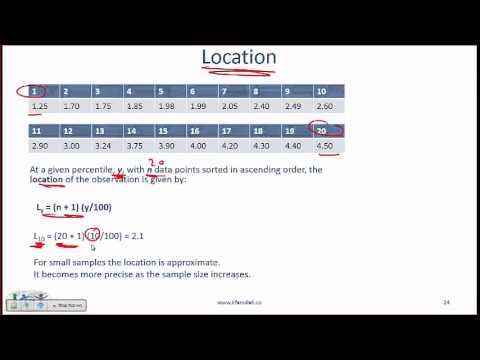 Level I CFA Quant: Statistical Concepts and Market Returns - Summary