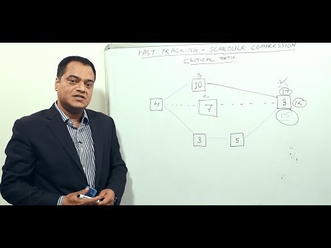 Schedule compression technique - Fast Tracking in Project Management