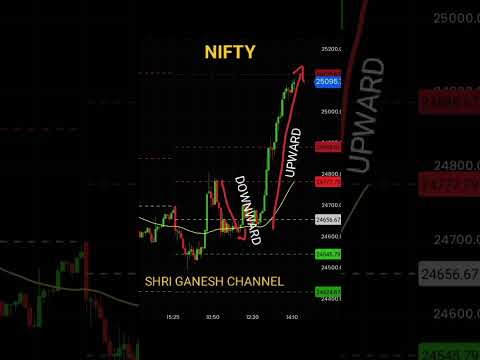 NIFTY[DATE🌹15.05.2025] TARGET🎯ACHIEVED(BUYING-24730.T-24745,24790,24850/S-24645.T-24625,24550{S.G.C}