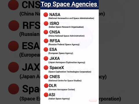 Top space Agencies and their full form #shorts #currentaffairs #gk