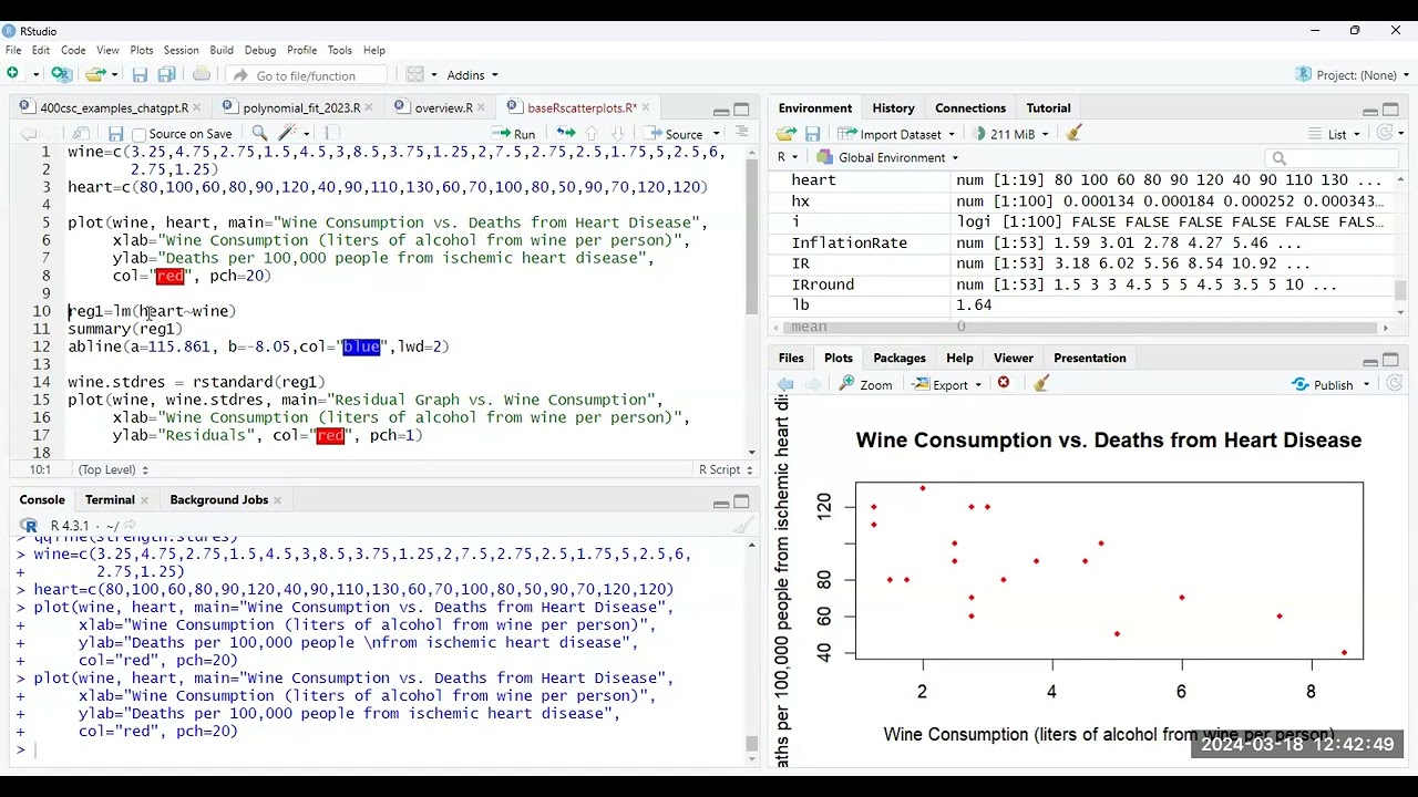 Creating Scatterplots and Plotting Regression Lines in Base R