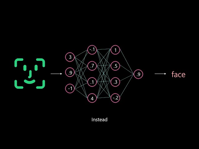 What is Capsule Network | Ai Basics | Ai Online Course