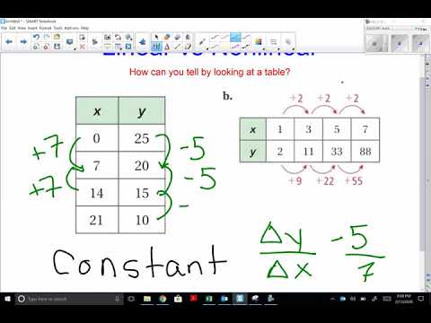 Linear vs Nonlinear with Tables
