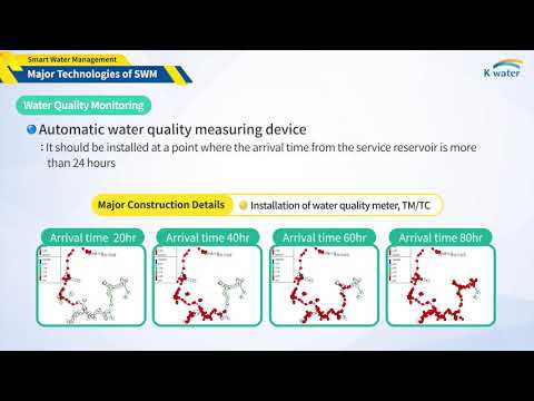 07. Smart Water Management