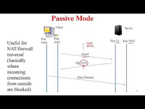 File Transfer Protocol FTP | IIT Lecture Series | Computer Networks Protocols