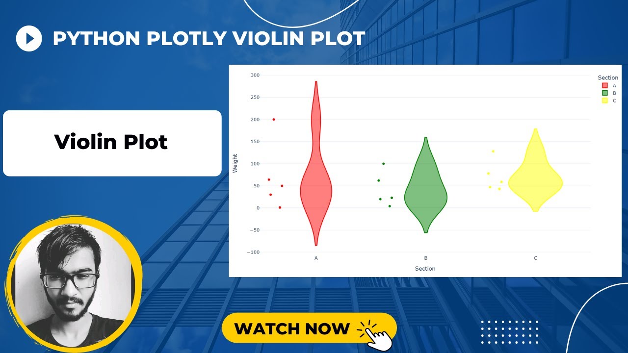 Violin Plot | Python Plotly Tutorial #10