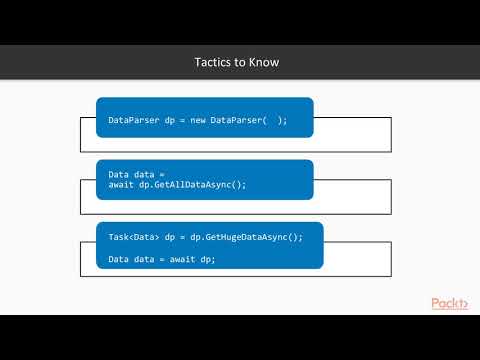 Learn Asynchronous Programming in NET Core Async Await Keywords|packtpub com - Mind Luster