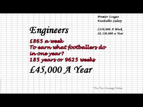 A Wage Comparison of Professional Footballers and Standard Jobs