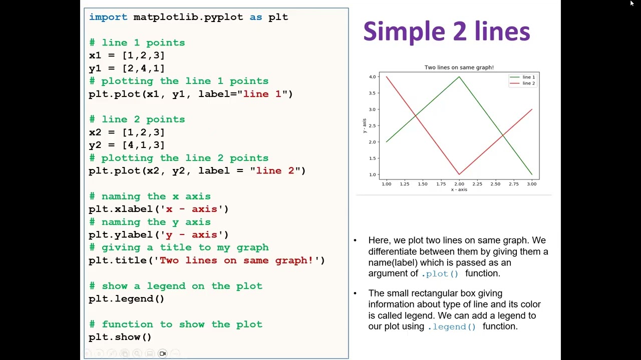 Python Data Visualization Packages and examples for the Data Science Workflow.