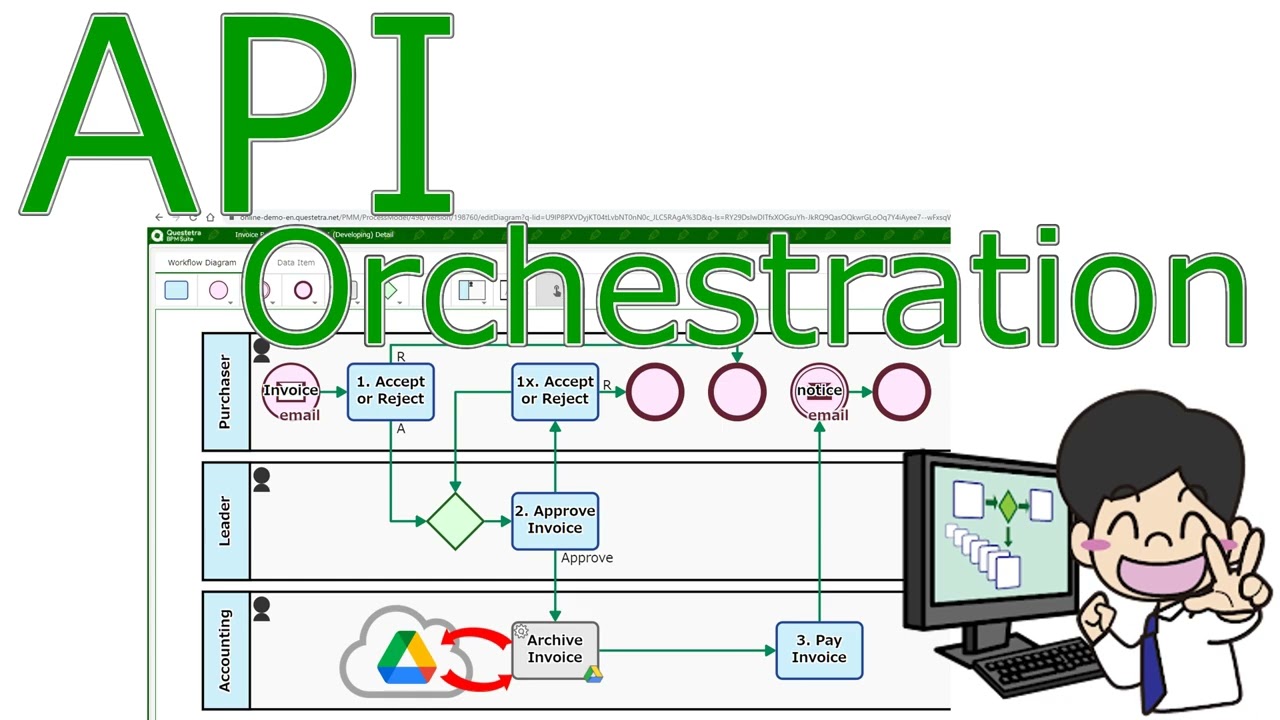 API Orchestration with Questetra
