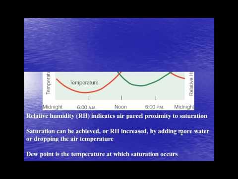 Chapter4 Atmospheric Moisture Part 1