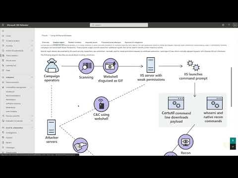 27. SC-200 Exam: Threat Analytics Explained | Microsoft Security Operations Analyst