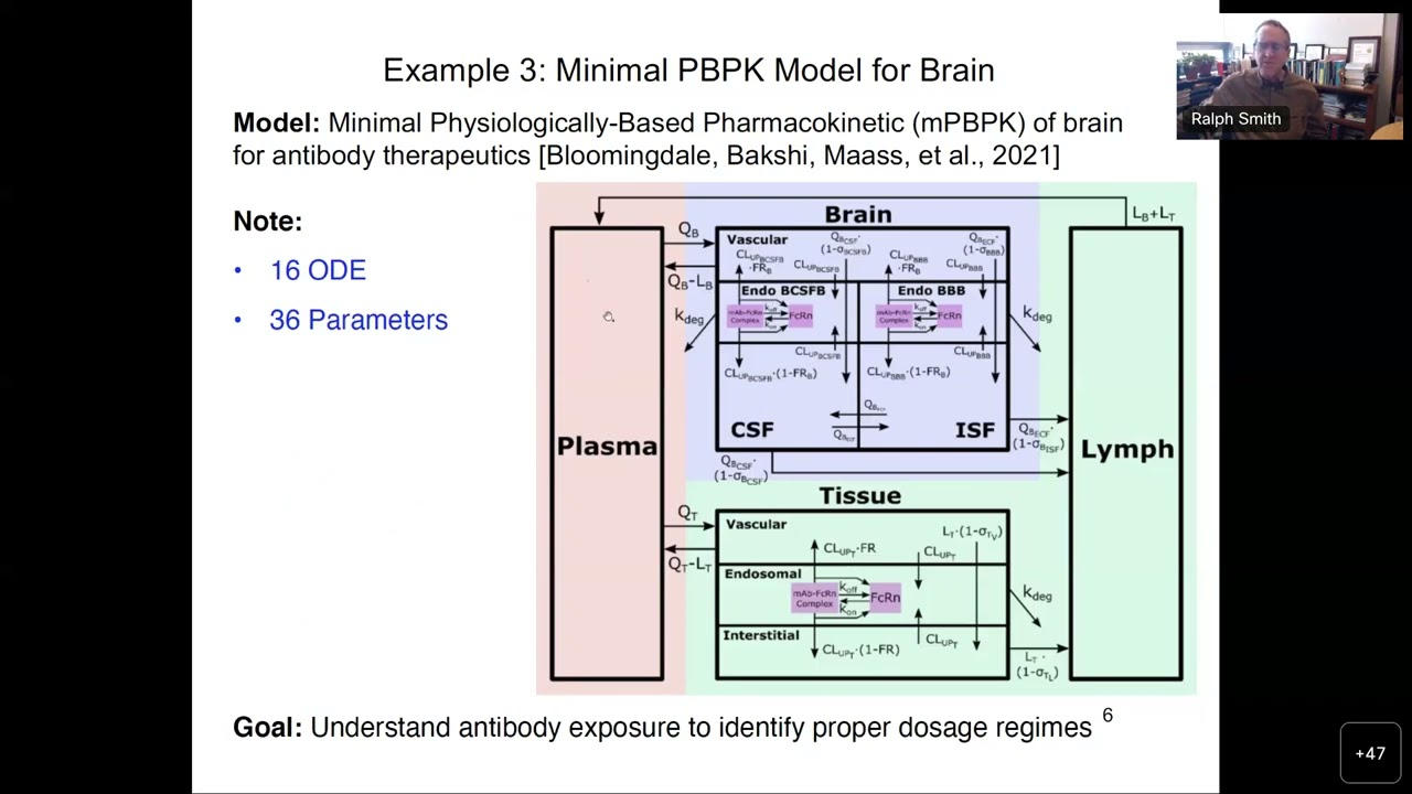 DDPS | Parameter Subset Selection and Active Subspace Techniques for Engineering & Biological Models