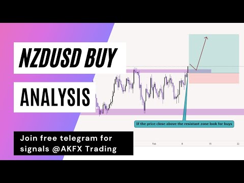 NZDUSD Buy Multi time-frame Analysis | 2021