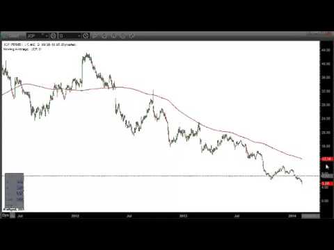 JC Penney Stock, Don't Fight The Trend