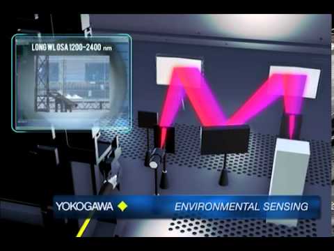 Optical Spectrum Analyzer Applications