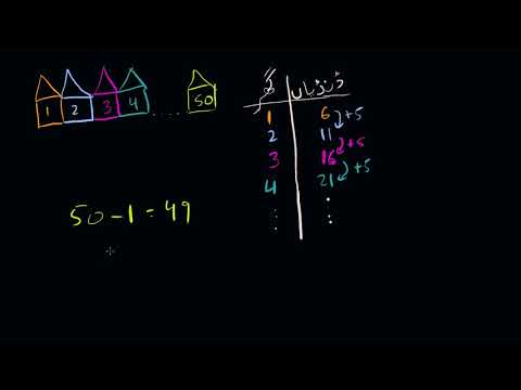 Math patterns Toothpicks | Factors, Multiples & Patterns | Primary Math | KA Urdu